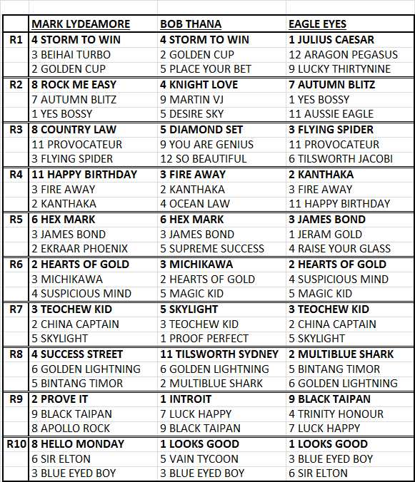 PRTC Early Scratchings / Tipping Panel For Sunday - Perak Turf Club